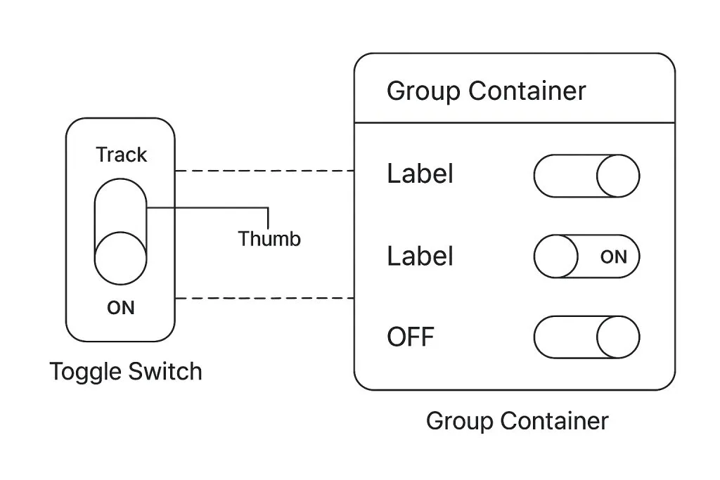 Toggle UI design: Anatomy, UX, and Use cases - A comprehensive Switches ...